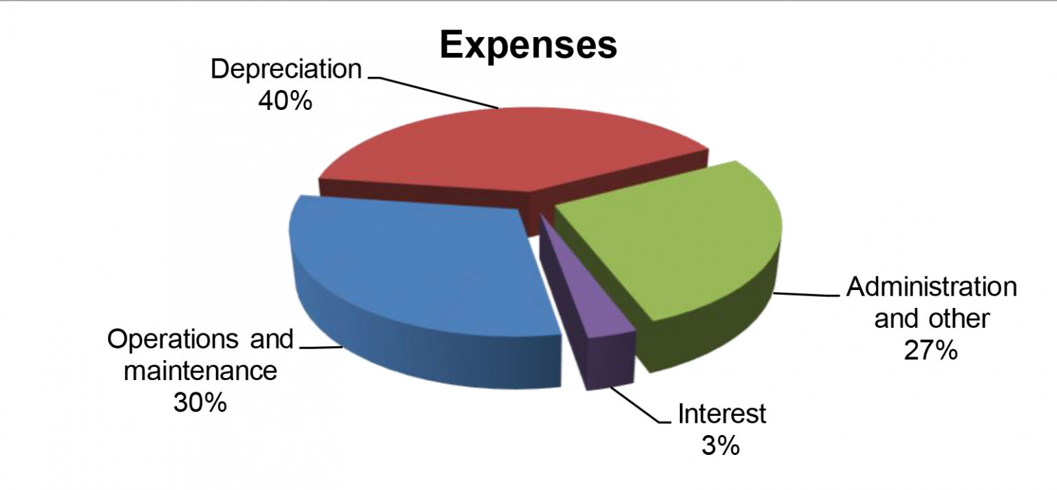 office-of-the-auditor-state-of-hawai-i-financial-and-compliance
