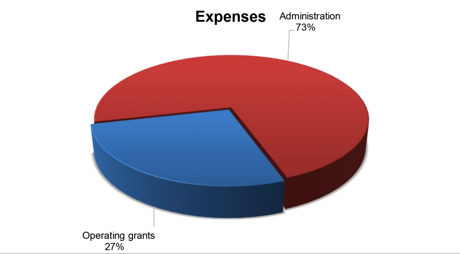 Office Of The Auditor State Of Hawai i Financial And Compliance