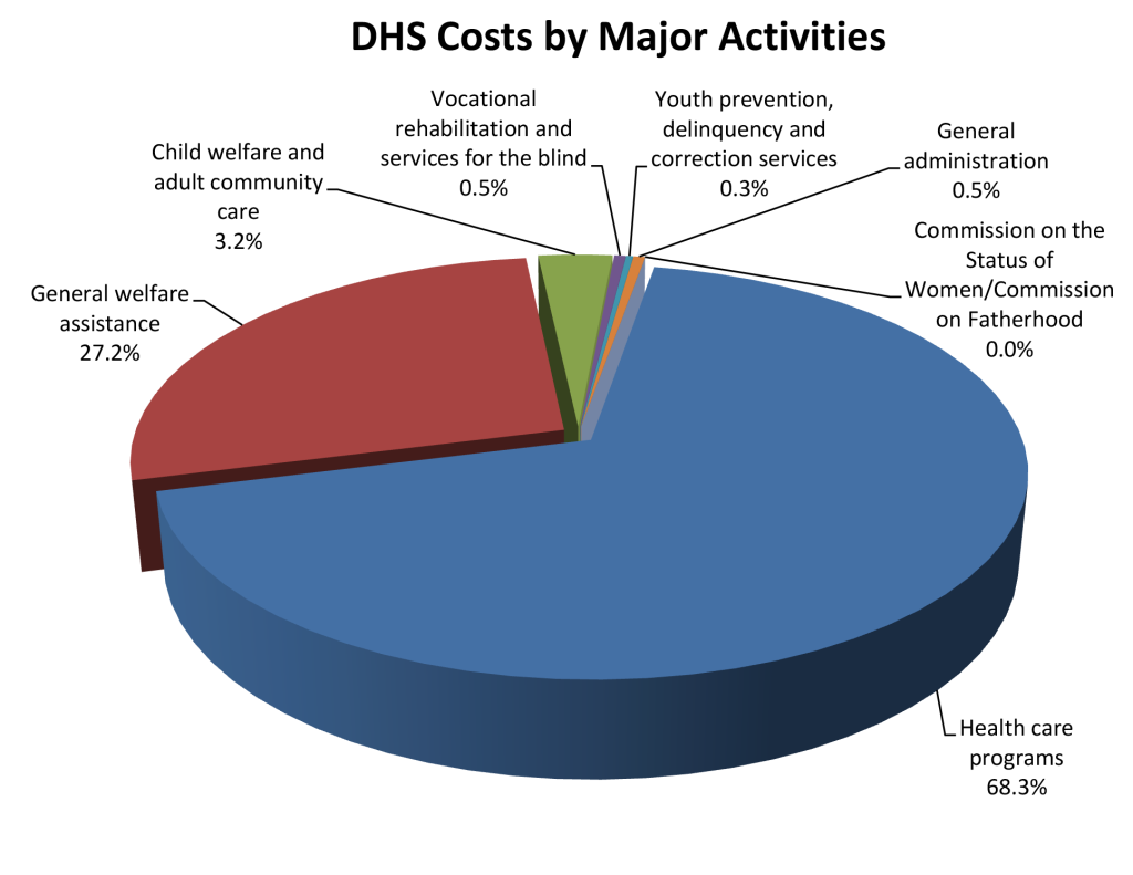 Office of the Auditor | State of Hawai`i | Financial and Compliance ...