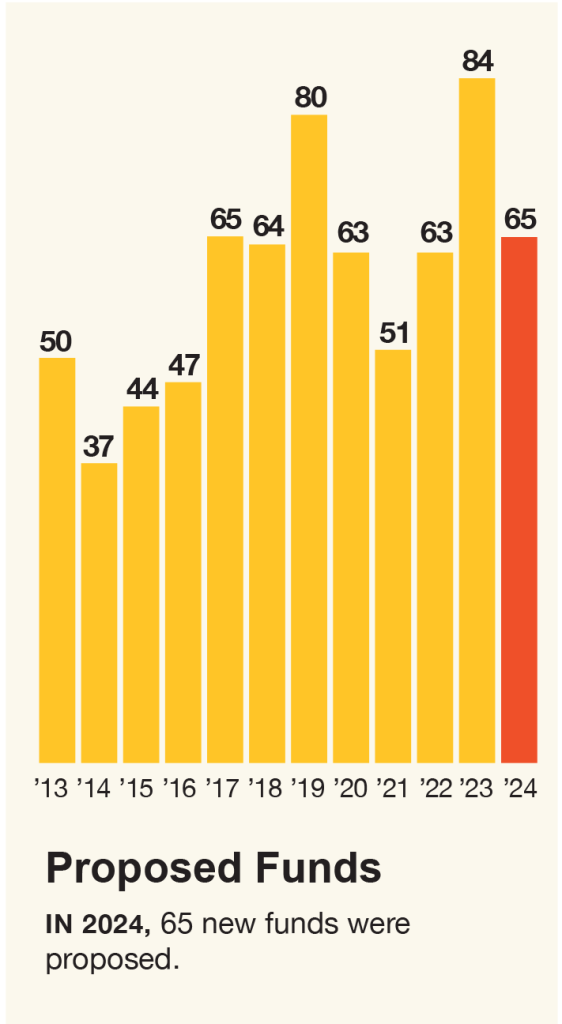 Office of the Auditor | State of Hawai`i | 24-03, Proposed Special and ...
